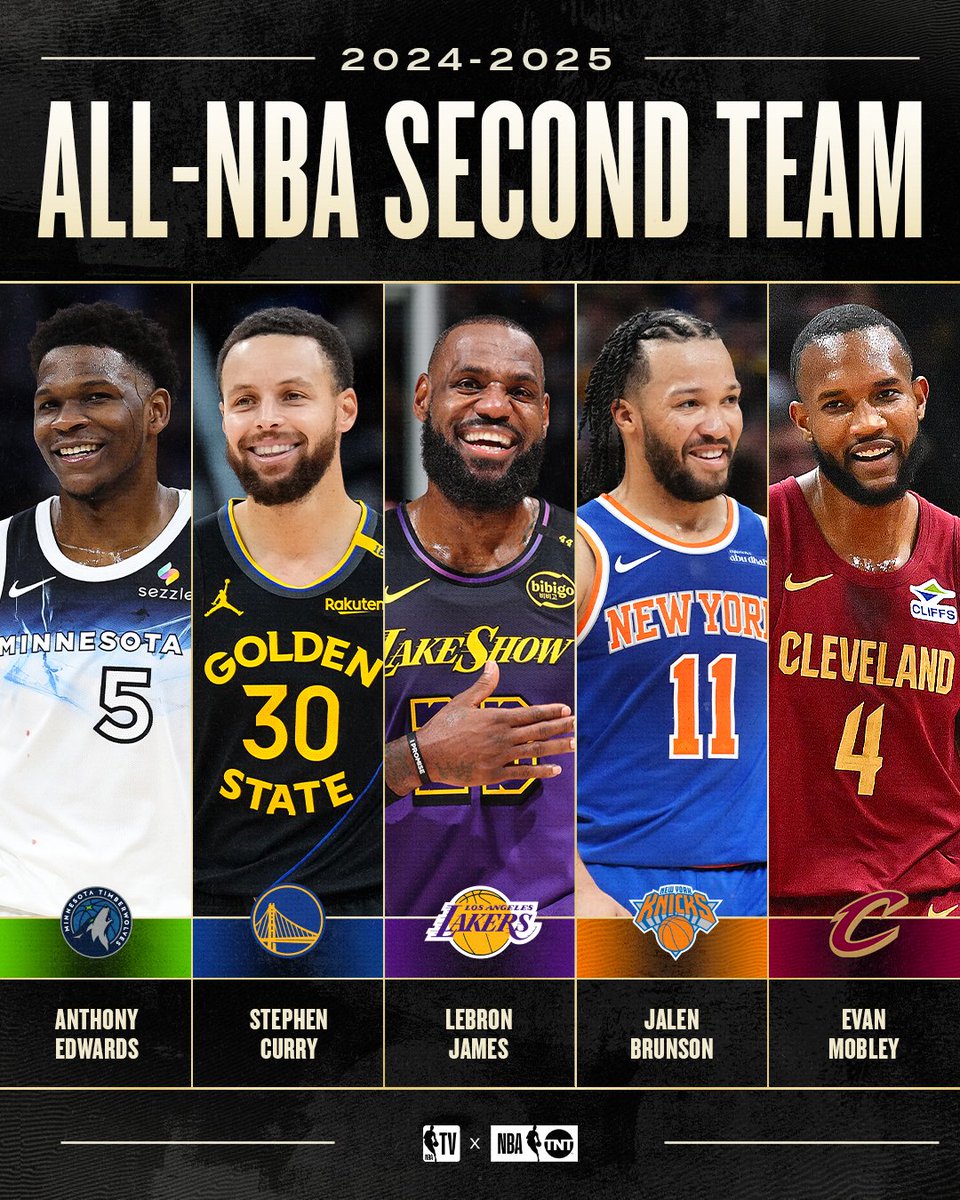 NBA Names 2024-25 Kia All-NBA Second Team Featuring Brunson, Curry ...