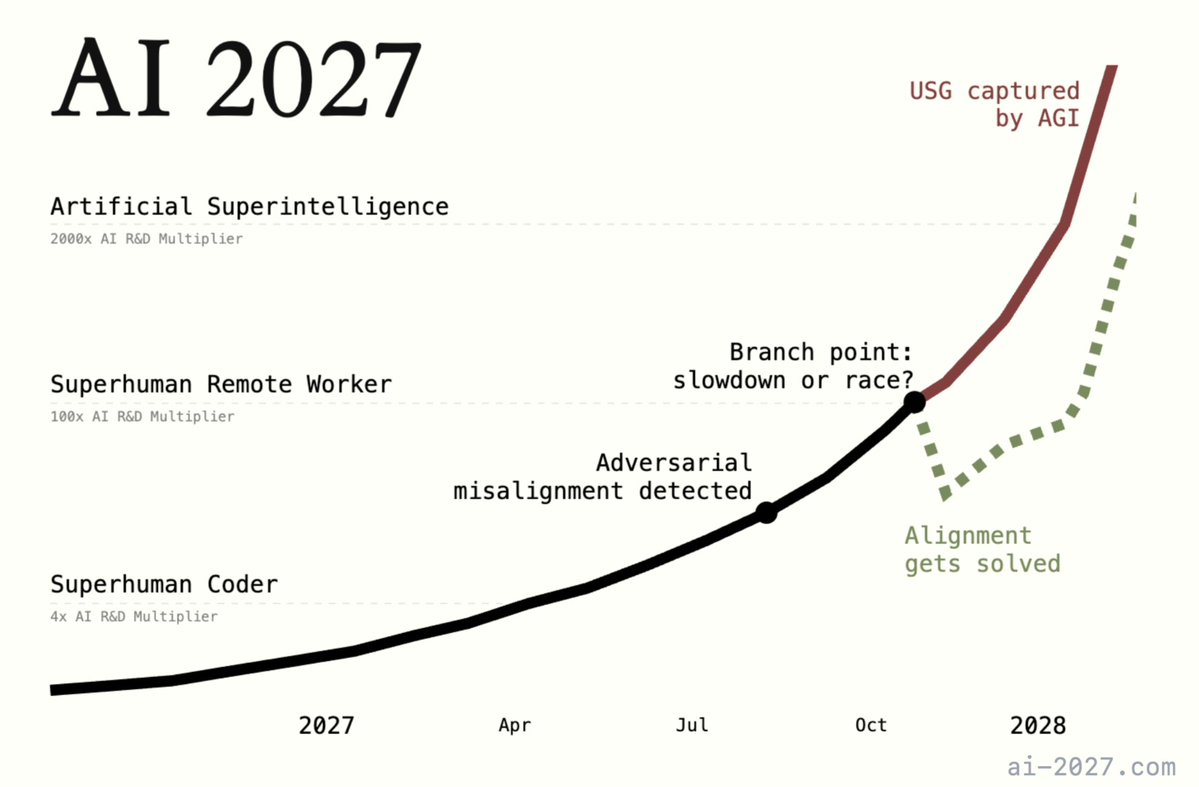 New AI Forecast by Jonas Vollmer Predicts Storms Ahead, Enhancing ...