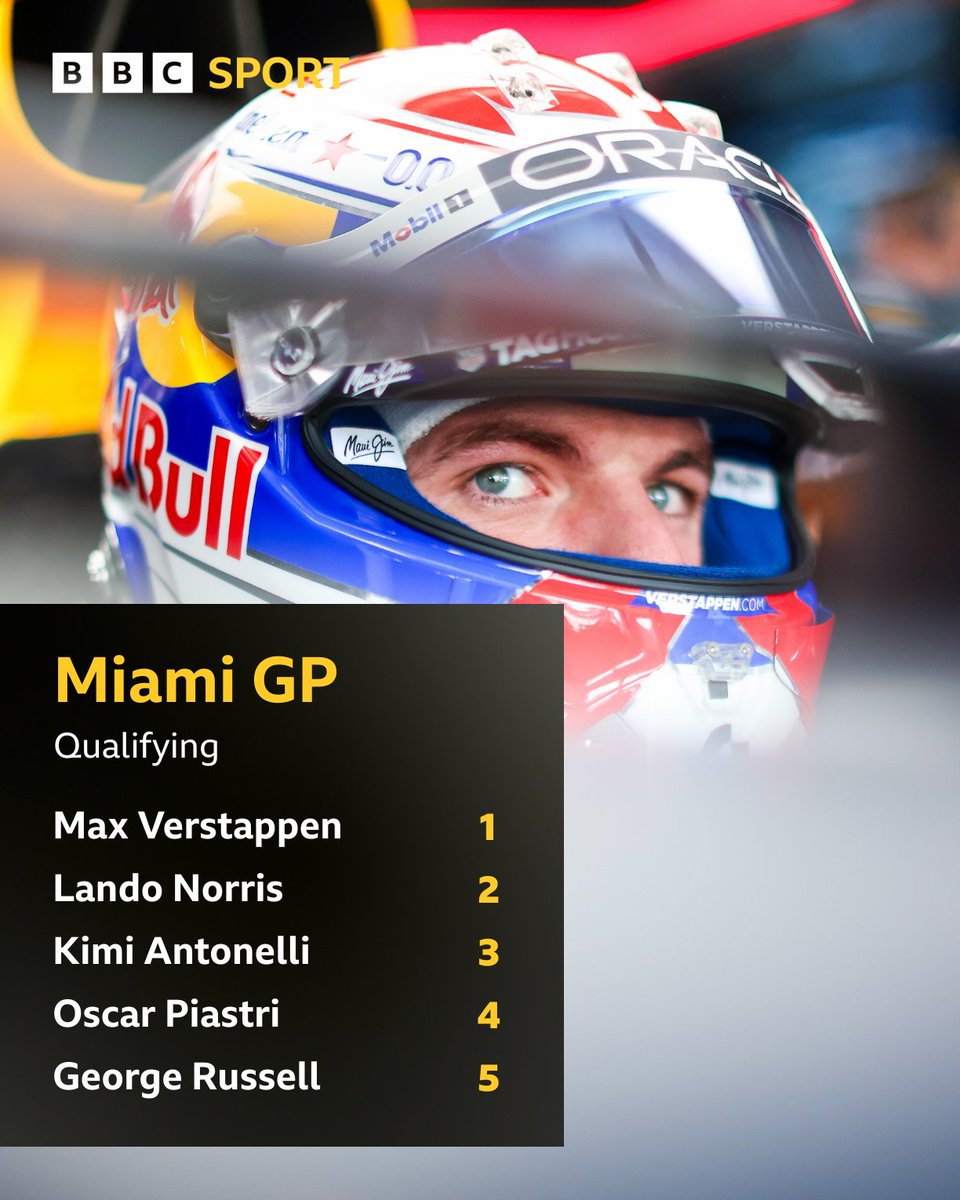 New Father Max Verstappen Secures Third Pole in Six Races, Beats Lando ...