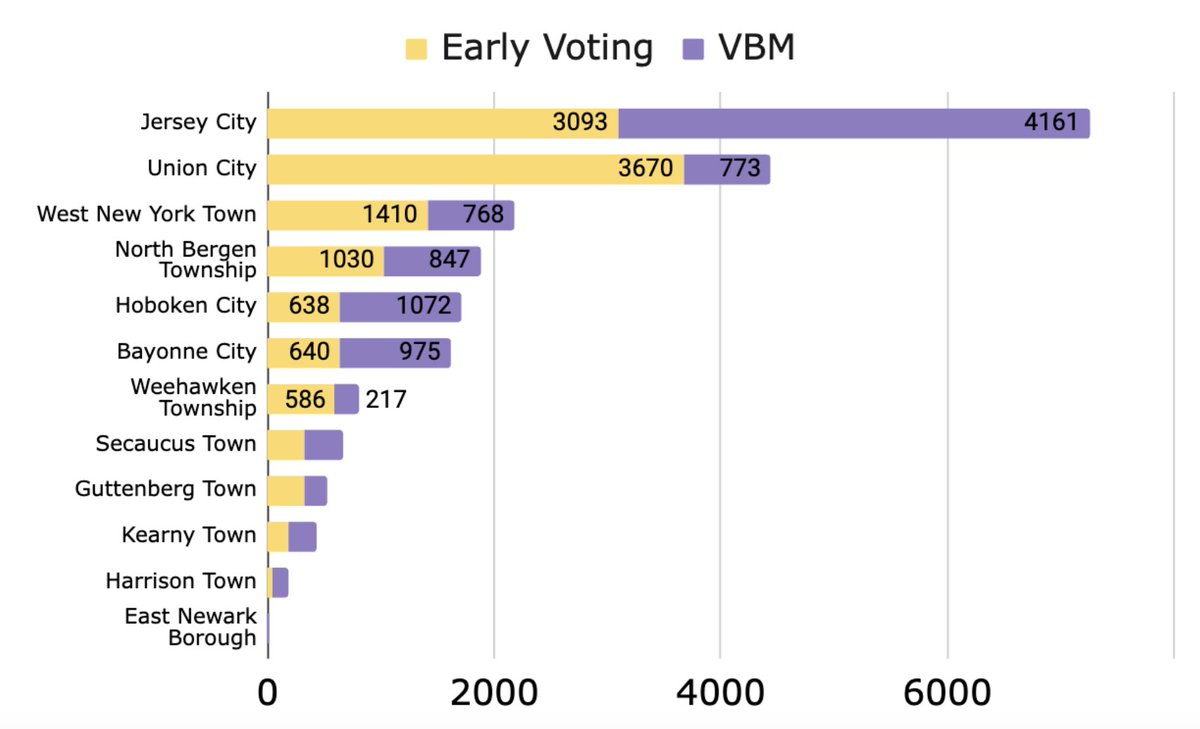 New Jersey Democratic Primary Tops 310,000 Votes with Jersey City ...