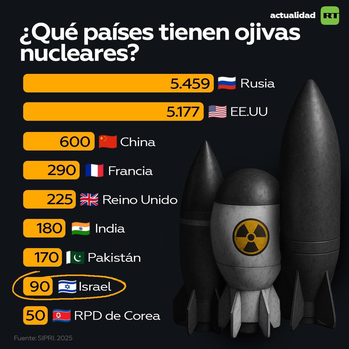 New SIPRI Data Puts Israel’s Undeclared Arsenal at About 90 Nuclear ...
