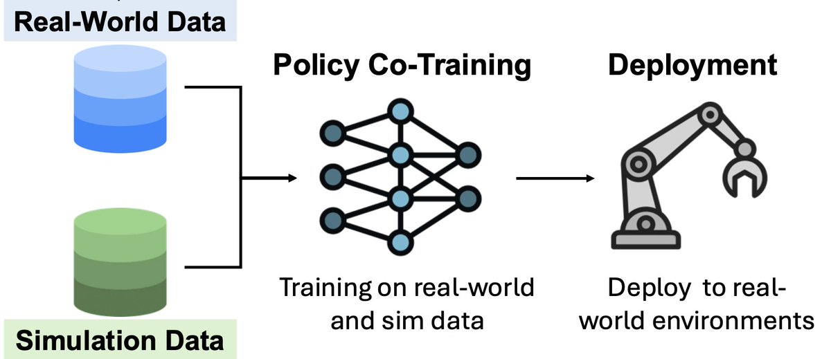 New Study from UT Austin, NVIDIA, and UC Berkeley Enhances Robotic Manipulation with Sim-and ...