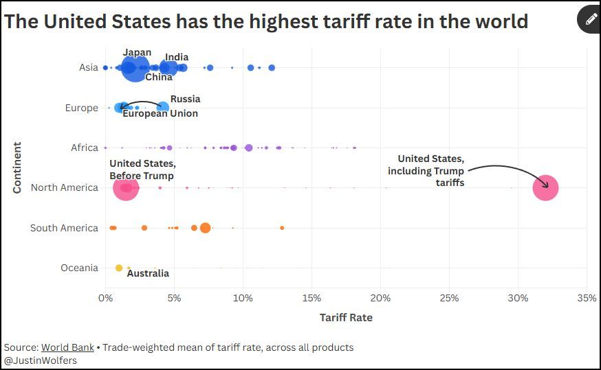 New York City Businesses Urged to Show Trump Tariffs' Tax Hike on ...