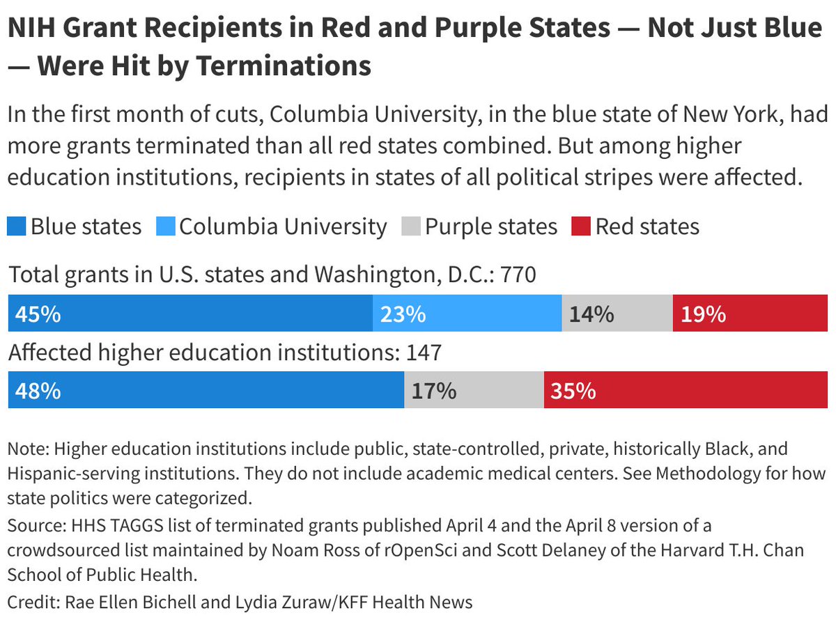 NIH Terminates 780 Grants Nationwide Between Feb 28–Mar 28, Halts ...
