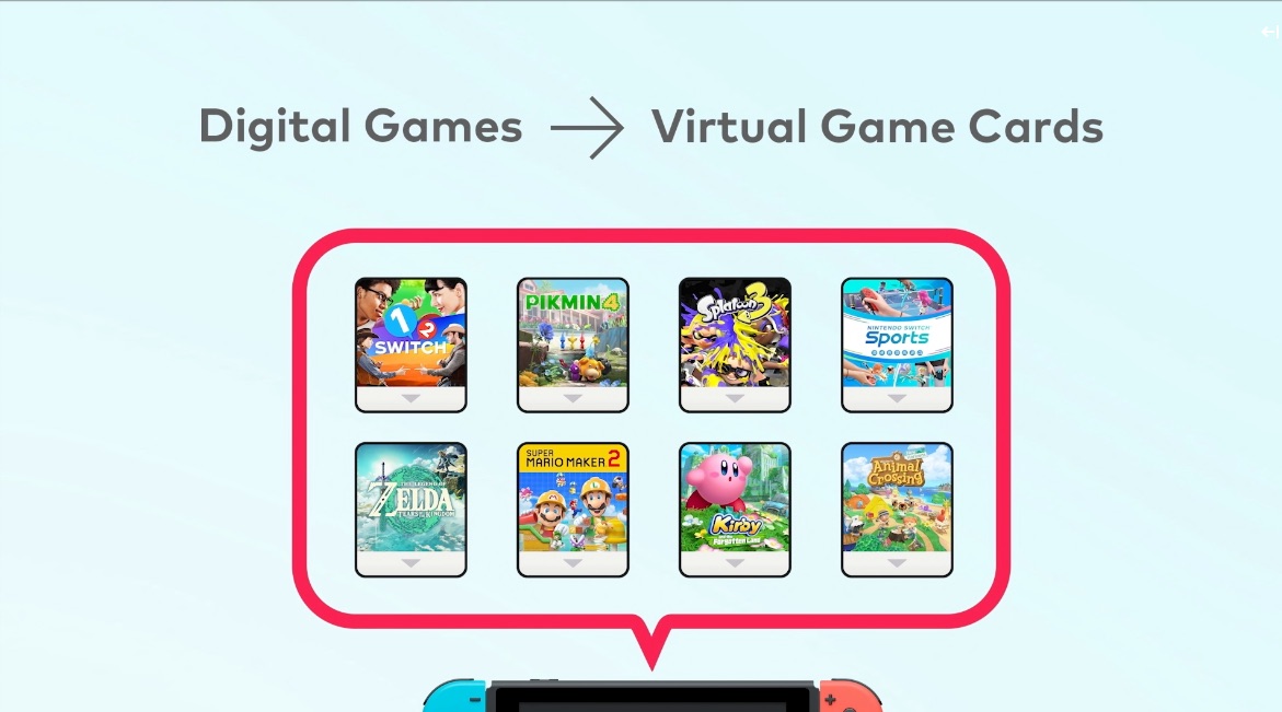 Nintendo Introduces Virtual Game Cards for Switch and Switch 2, Adds ...