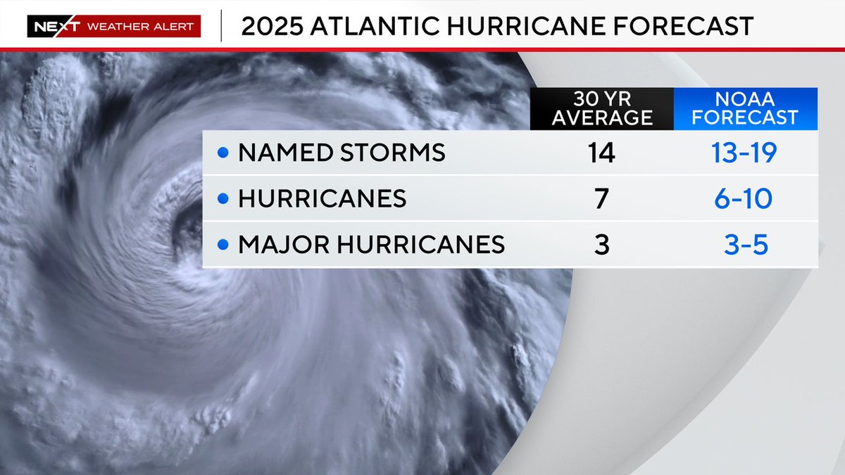 NOAA Forecasts 13–19 Named Storms, Up to 5 Major Hurricanes in 2025 Atlantic Season | DeepNewz ...