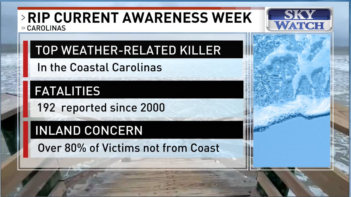 NOAA Launches April 2025 Carolinas Rip Current Awareness Week with NWS ...