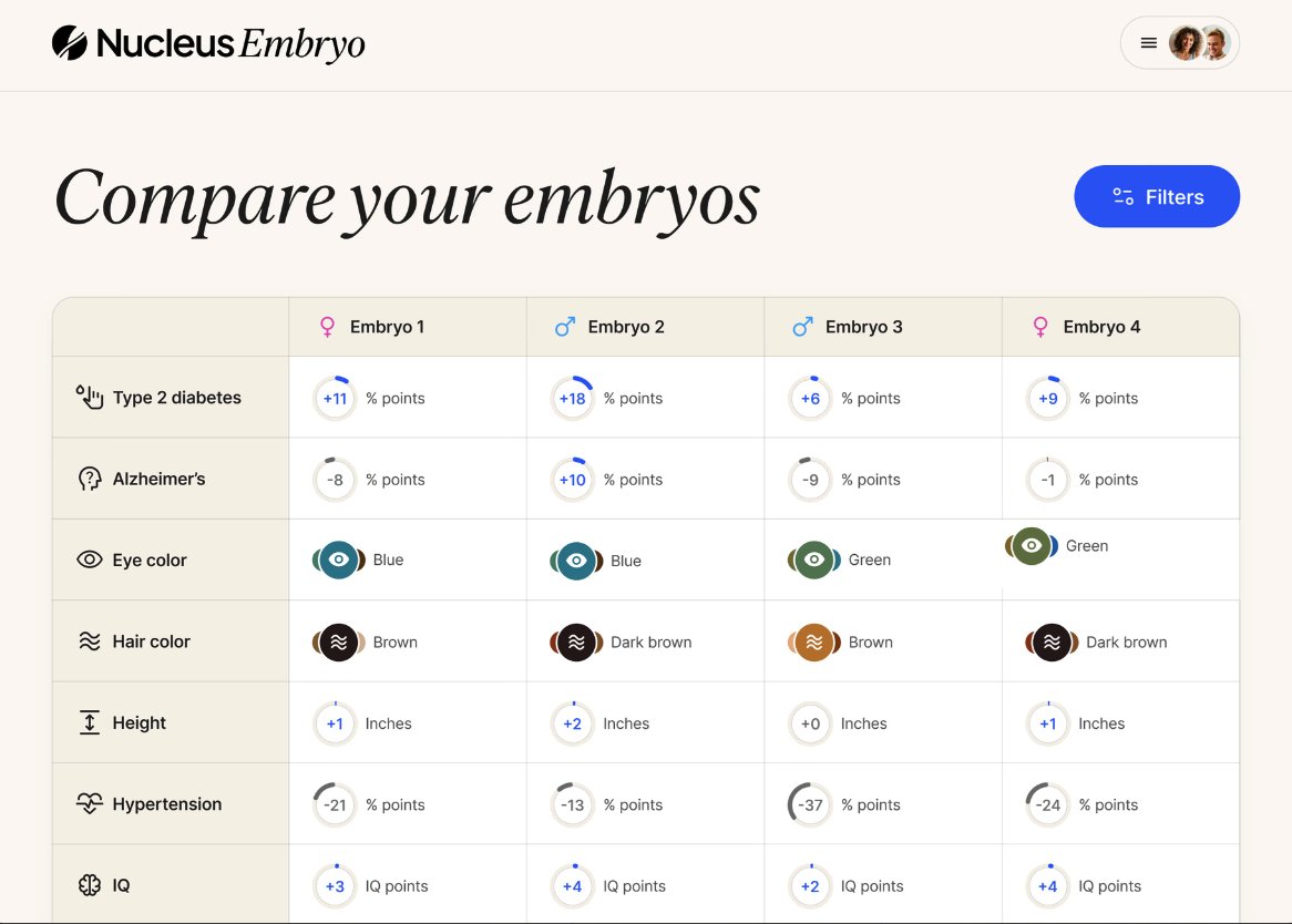 Nucleus Genomics Launches First Genetically Optimized Embryo With $32M ...