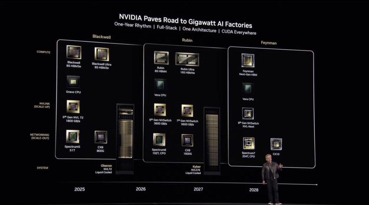 Nvidia-Backed Lambda Seeks Up to $5 Billion Value Amid AI Chip Frenzy | DeepNewz VC