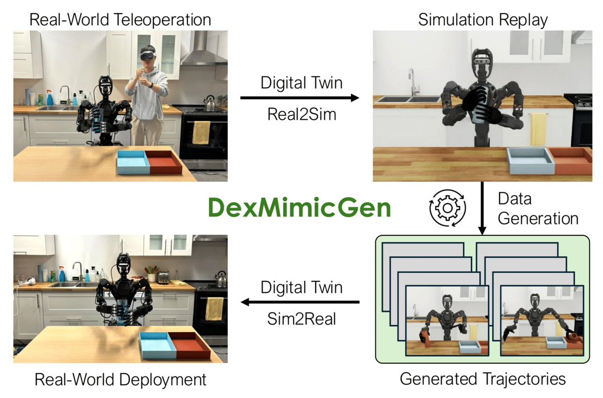 NVIDIA and Boston Dynamics Develop DextrAH-RGB with Zero-Shot Transfer ...