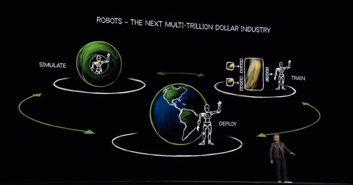 NVIDIA CFO Highlights Robotics Era, CEO Sees Humanoid Robots as ...