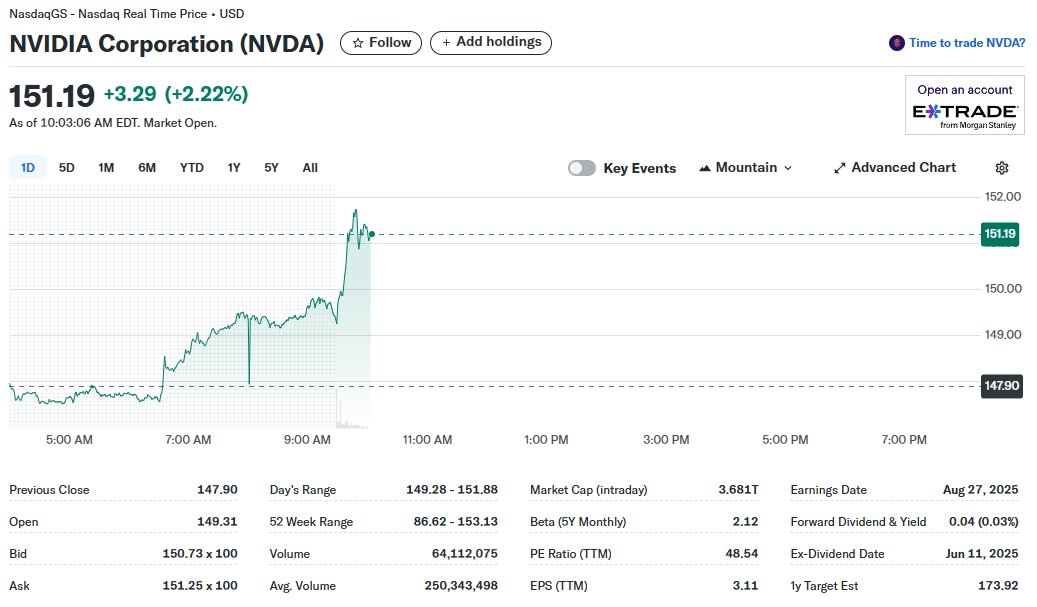 Nvidia Reclaims Market-Cap Crown From Microsoft as Shares Hit Record ...