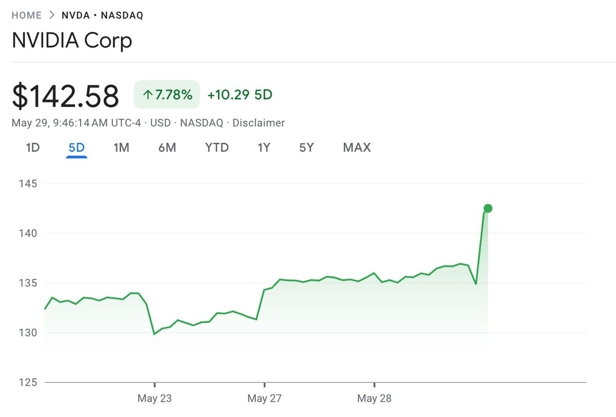 Nvidia Tops $3.45 Trillion, Surpasses Microsoft as Most Valuable ...