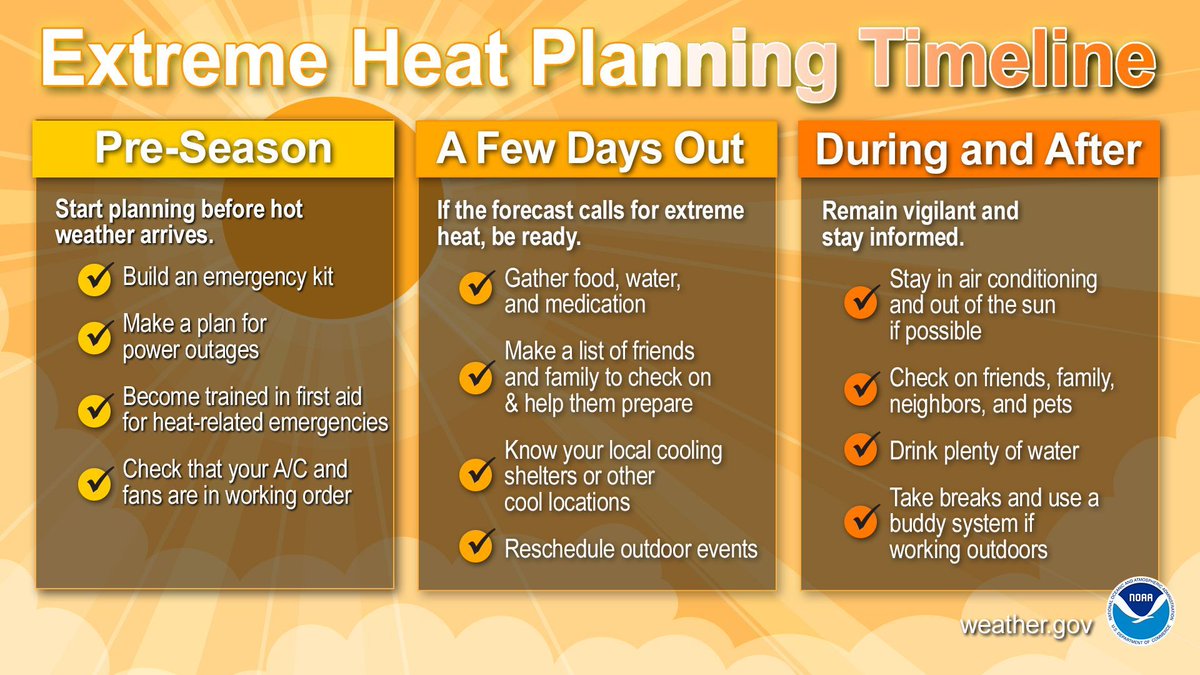 NWS Urges Early Preparation During Heat Safety Week as Extreme Heat ...