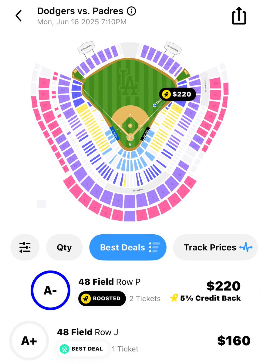 Ohtani’s First Dodgers Start Spurs 71% Ticket Spike; Giants Land Rafael ...