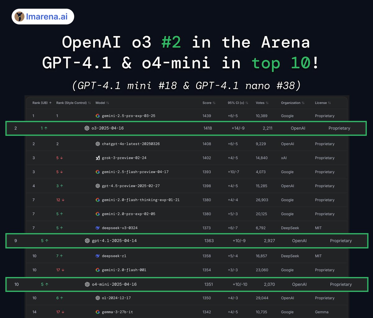 OpenAI Expands ChatGPT Capabilities with o4-mini-Powered Lightweight Deep Research for Free ...