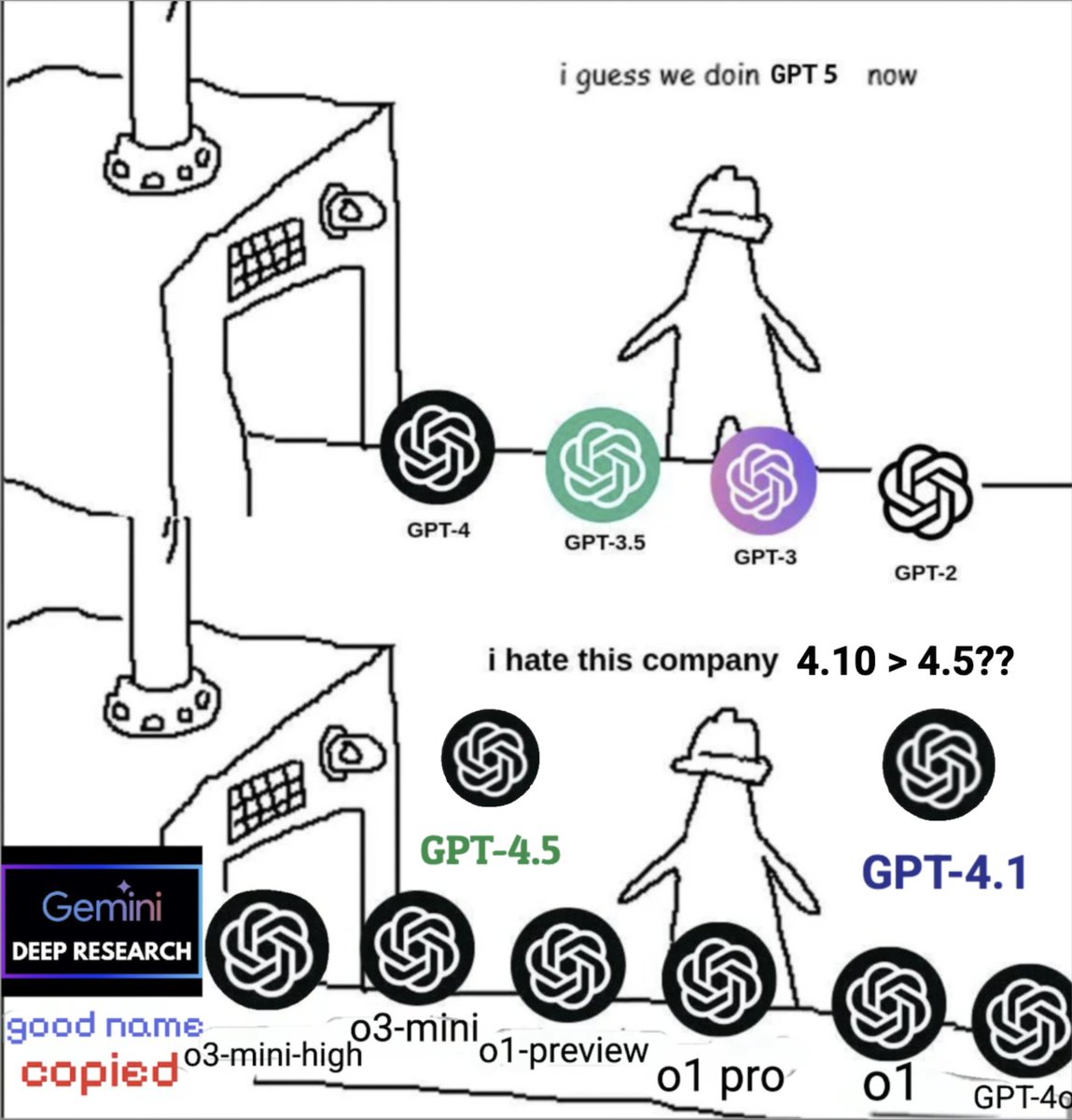 OpenAI Faces User Confusion Over AI Model Naming With Examples and ...