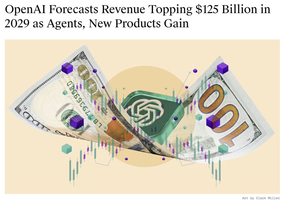 OpenAI Forecasts $125B Revenue by 2029, $174B by 2030, with 500M Users ...