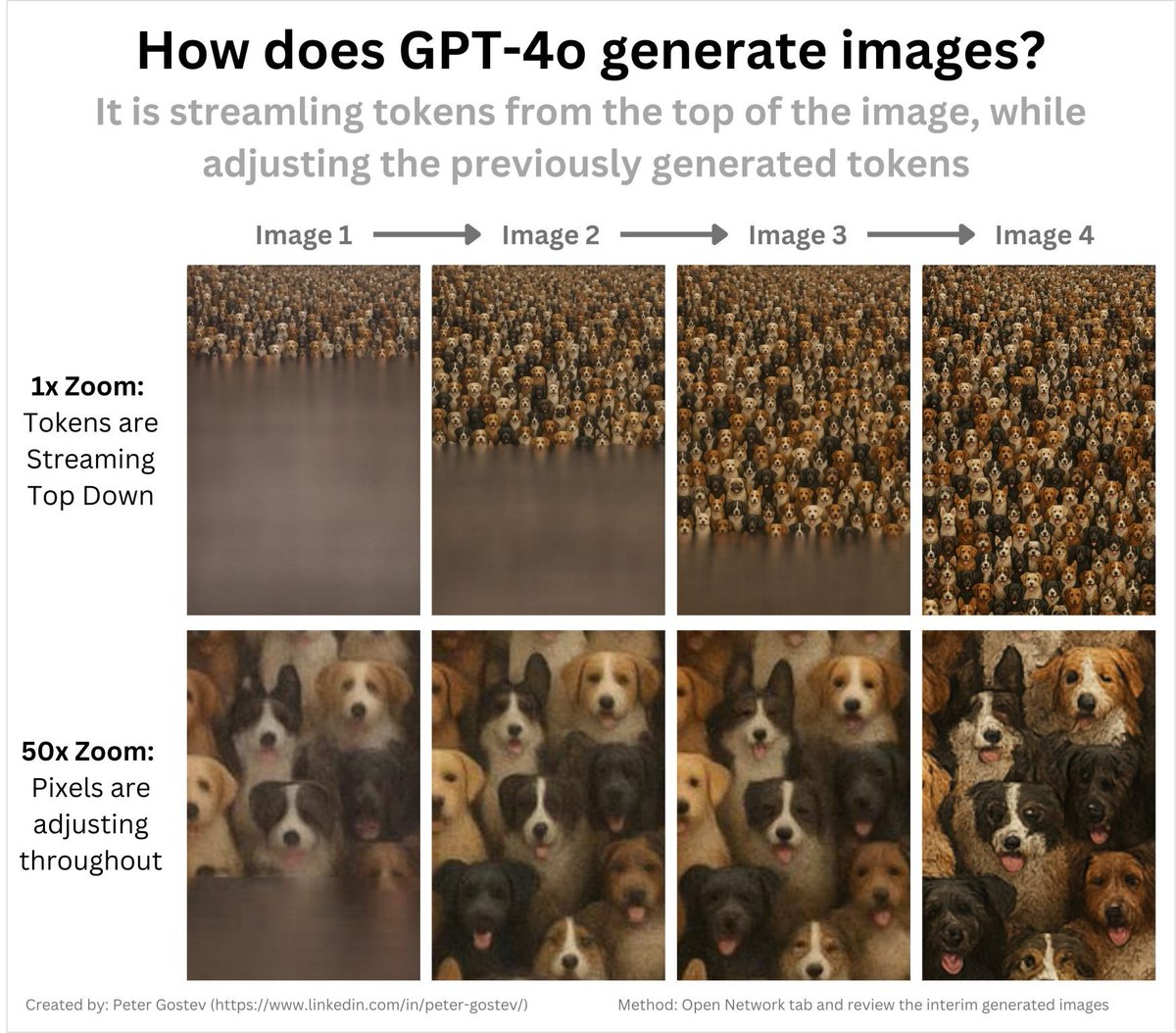 OpenAI's GPT-4o Introduces Hybrid Image Generation Model Combining Autoregressive Techniques for ...