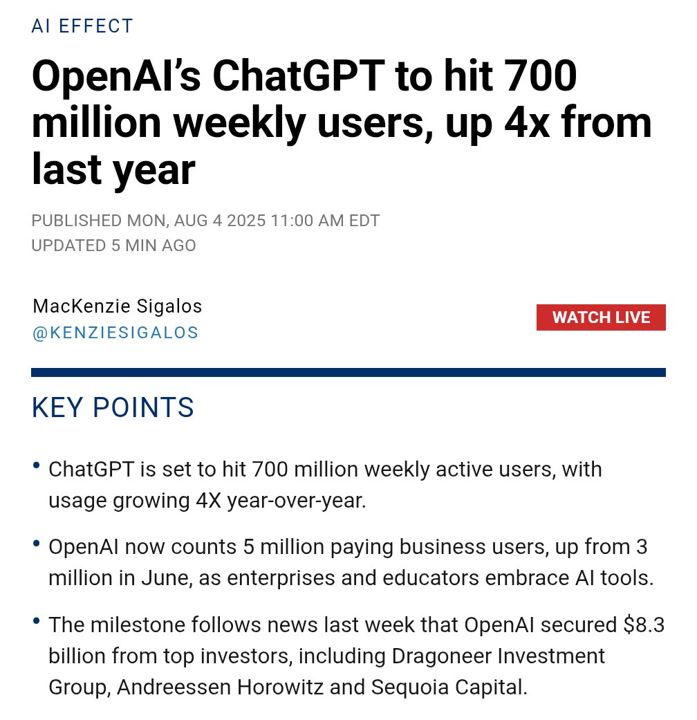 OpenAI Says ChatGPT Nears 700 Million Weekly Users After Fourfold ...
