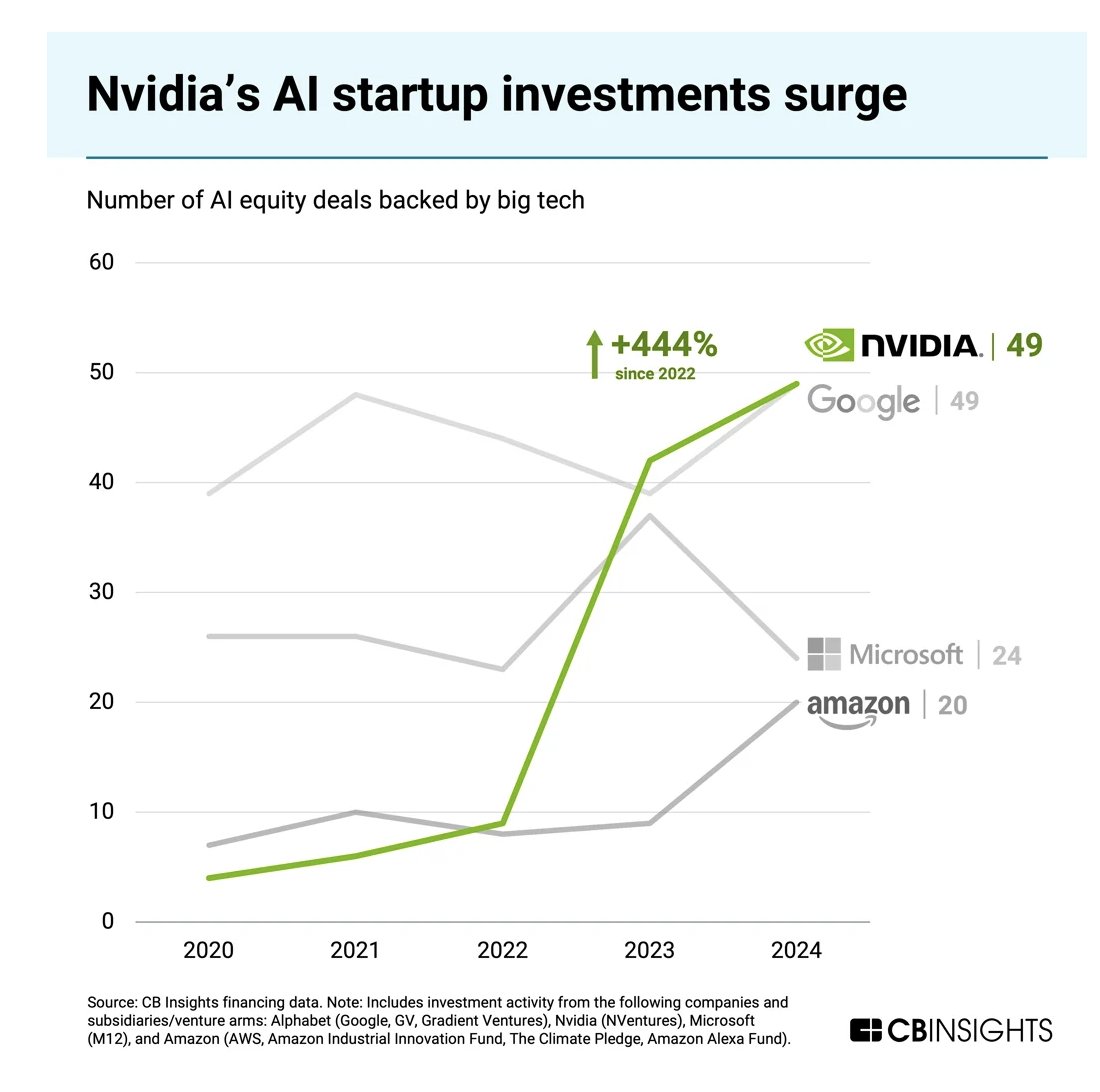 Oracle to Spend $40 Billion on 400,000 Nvidia Chips for OpenAI Texas ...