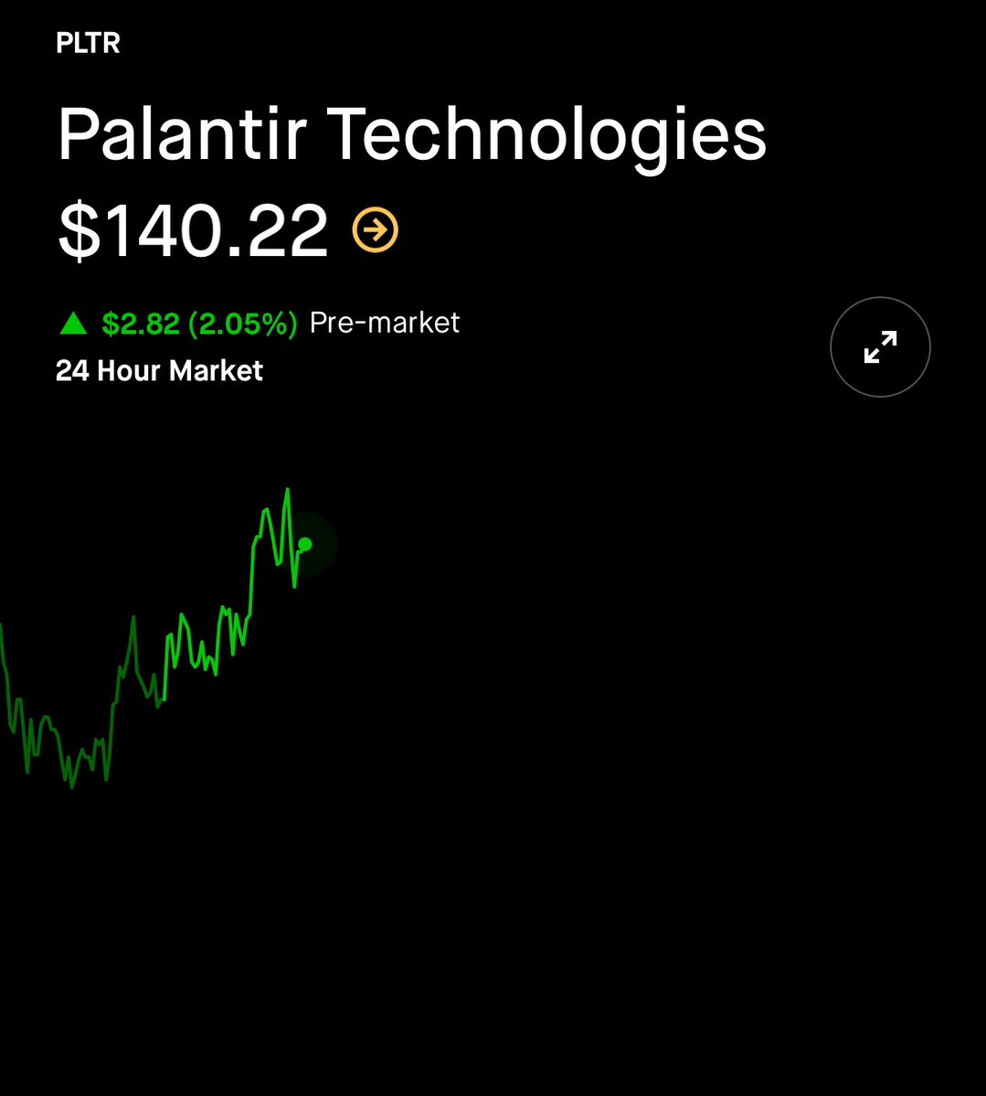 Palantir Breaks $140 Record as Lawmaker Trades Trigger STOCK Act ...