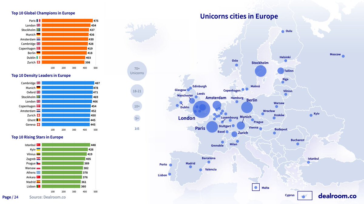 Paris Tops 2025 Dealroom Index as Europe’s Leading Tech Hub with AI ...