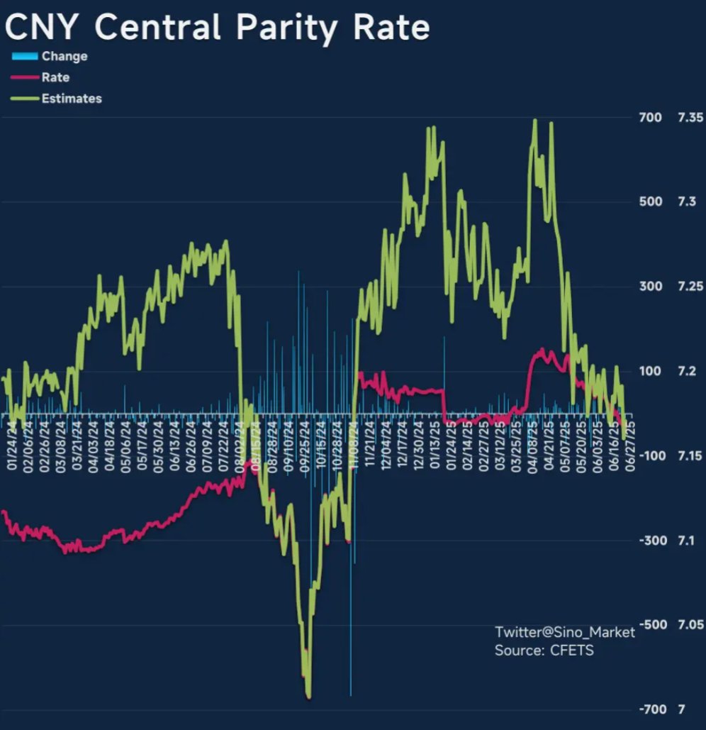 PBOC Cuts USD/CNY Rate by 12 Pips to 7.1668, Injects 365 Billion Yuan ...