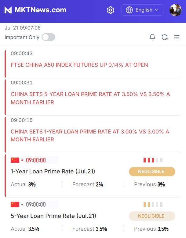 PBOC Keeps One-Year LPR at 3.00% and Five-Year LPR at 3.50% in June and ...