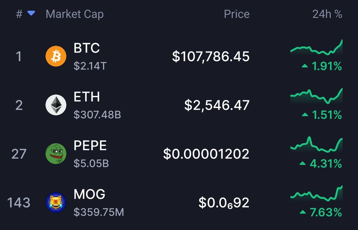 PEPE Gains 735 New Holders, Surpasses $5 Billion Market Cap, Targets ...