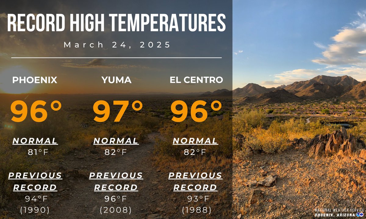 Phoenix Set to Record Earliest 100-Degree Day on March 26, 2025, as ...