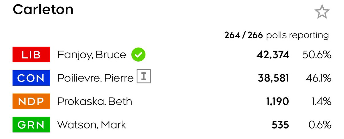 Pierre Poilievre Loses Carleton Seat to Bruce Fanjoy as Liberals Win ...