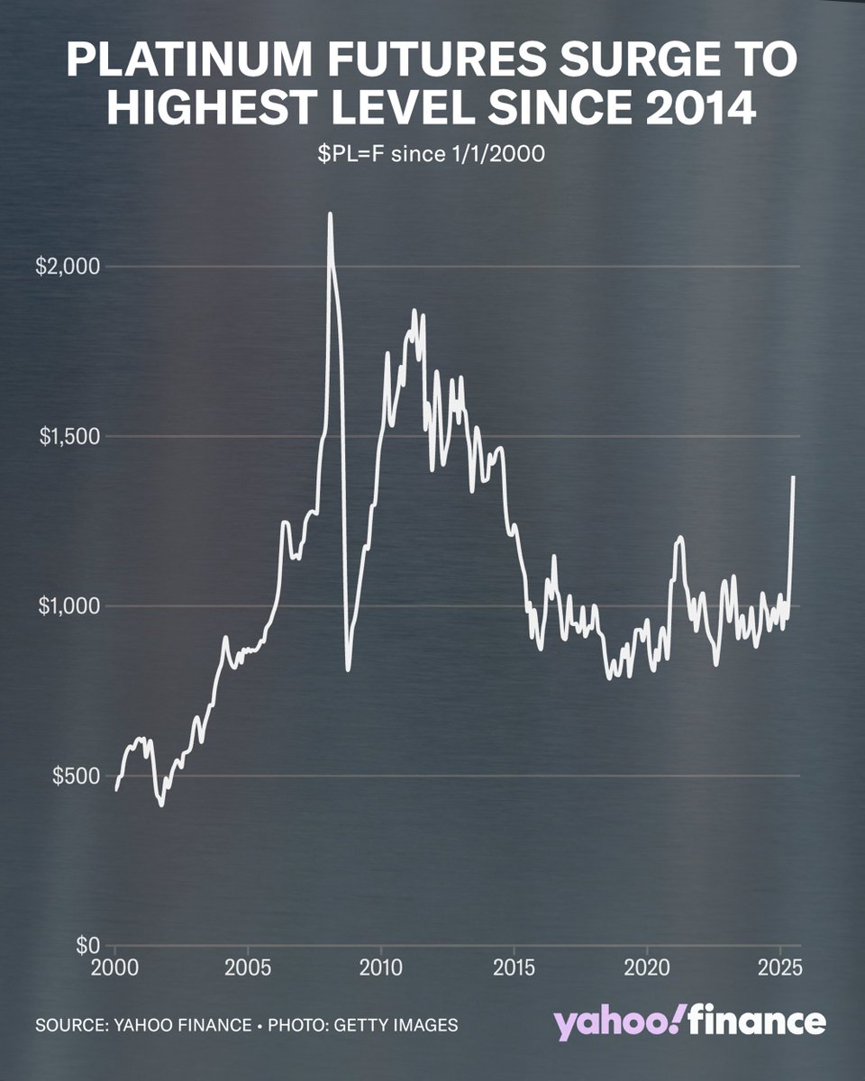 Platinum Surges Above $1,467 to 11-Year High as Gold, Palladium, and ...