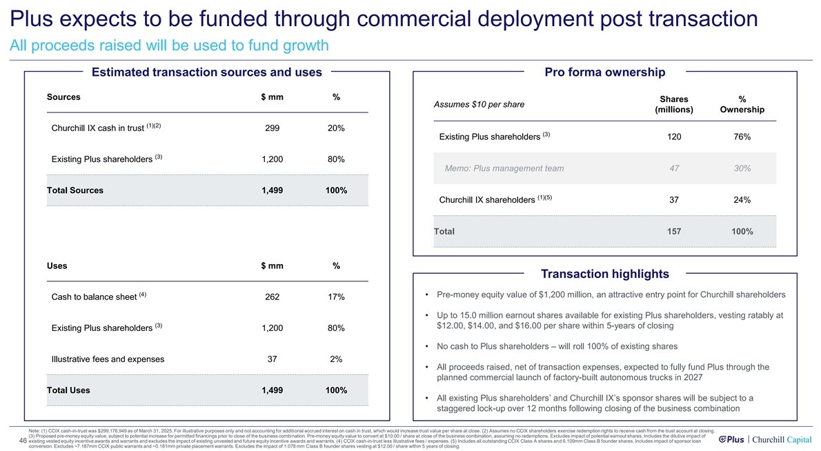 Plus Automation to Go Public via $1.2 Billion SPAC Deal with Churchill ...