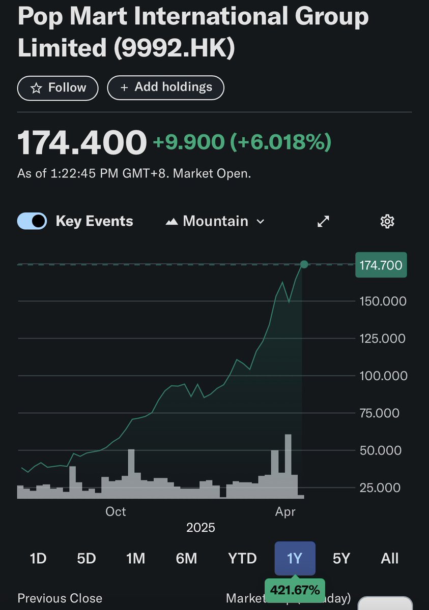 Pop Mart's Q1 Revenue Surges 165%-170% on Fivefold Overseas Growth ...