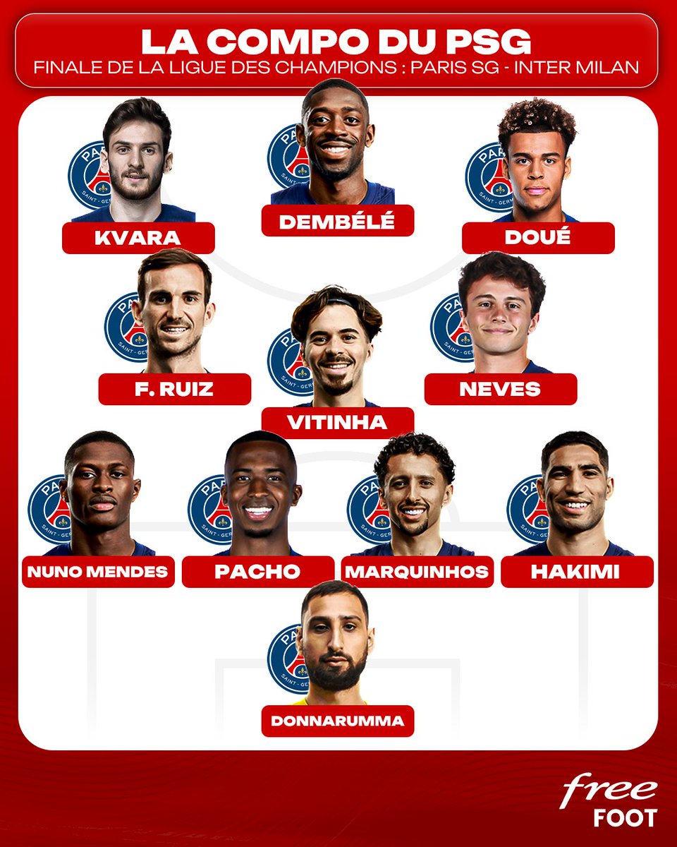 PSG and Inter Milan Confirm Starting Lineups Including Doué and Sommer ...