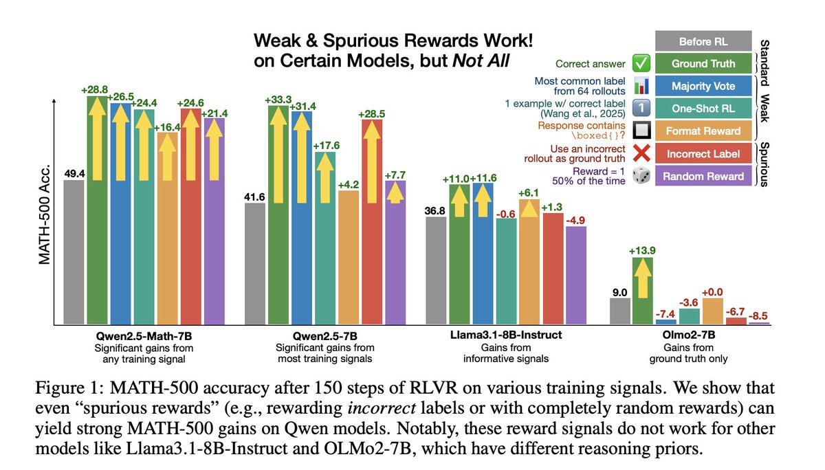Qwen 2.5 Model Advances Reasoning with Reinforcement Learning from ...