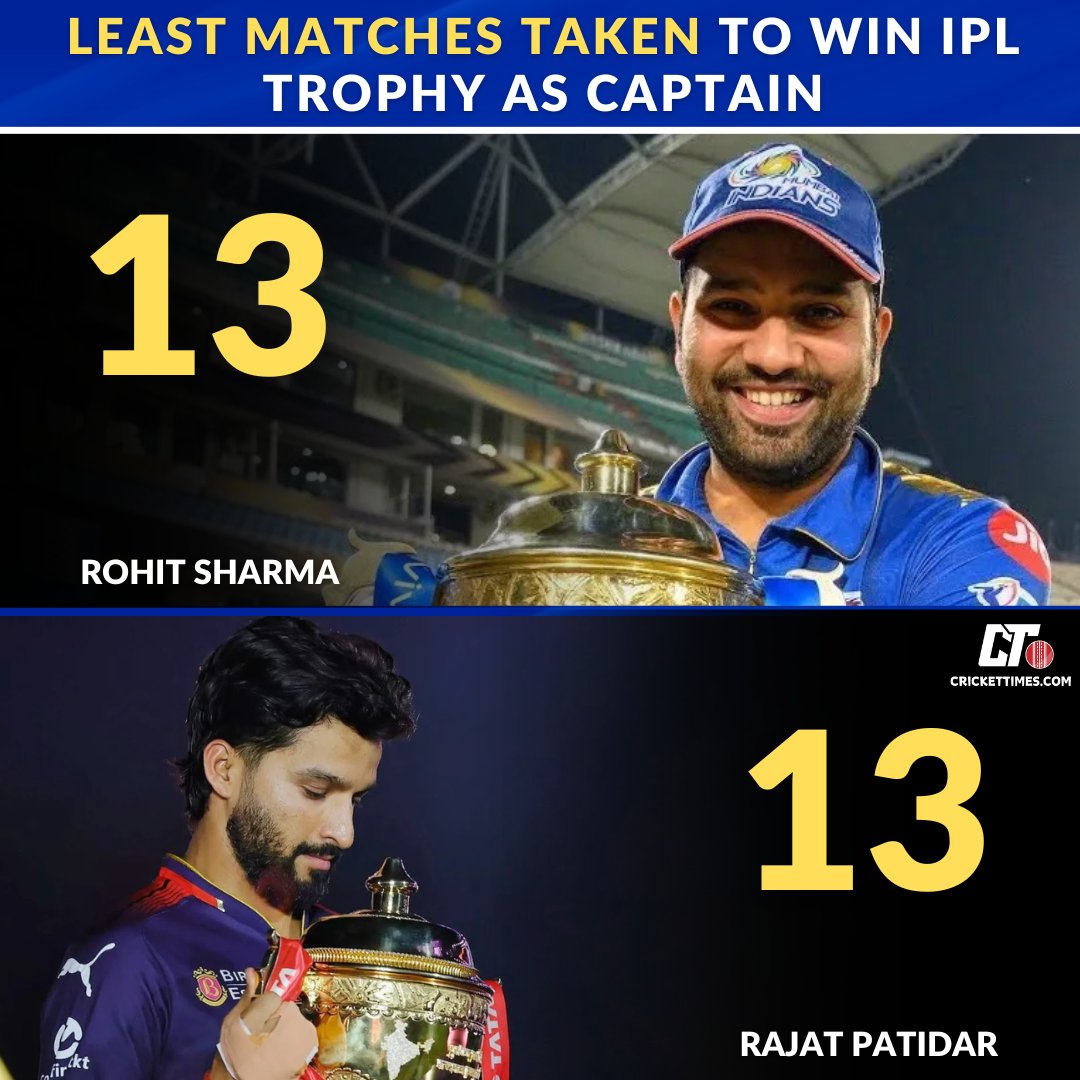 Rajat Patidar Leads RCB to First IPL Title in 2025 in Debut Season ...