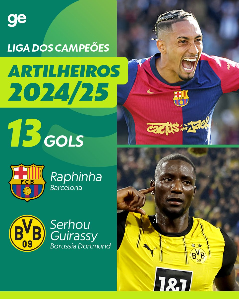 Raphinha and Guirassy Share 13-Goal Top Scorer Title in 2024/25 ...