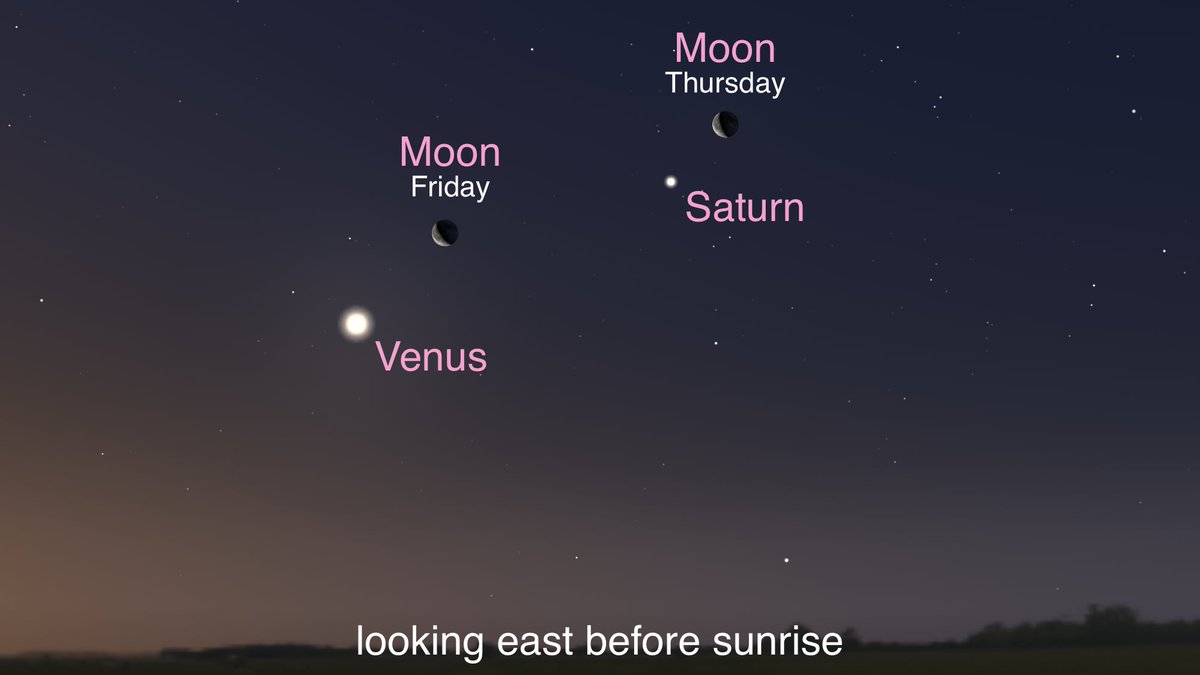 Rare Planetary Parade With Crescent Moon, Venus, Saturn, Neptune, Mars ...