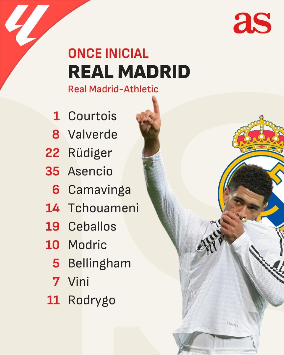 Real Madrid Aims to Close 4-Point Gap With Barcelona in LaLiga Clash ...