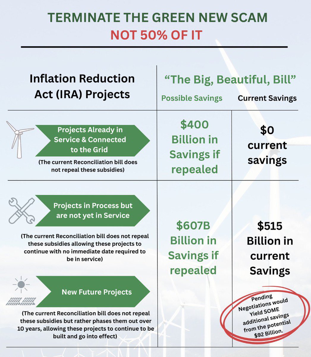 Republicans Demand Repeal of Inflation Reduction Act’s Green New Scam ...