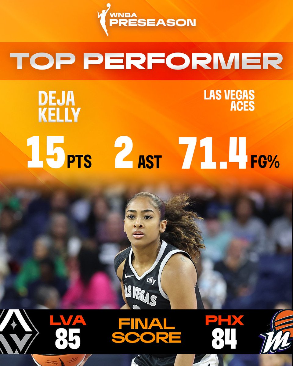 Rookie Deja Kelly Scores 15 Second-Half Points, Leads Las Vegas Aces to ...