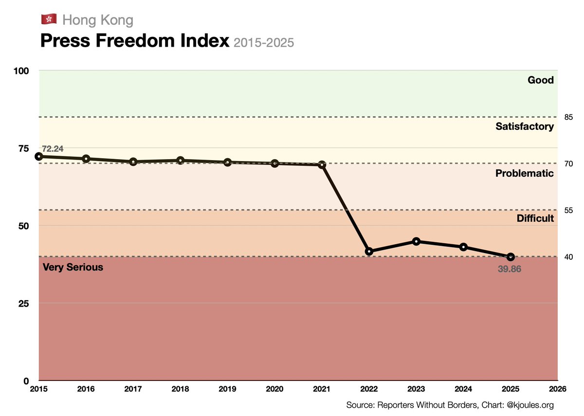 RSF 2025 Index Shows Global Press Freedom at Two-Decade Low; US 55th ...