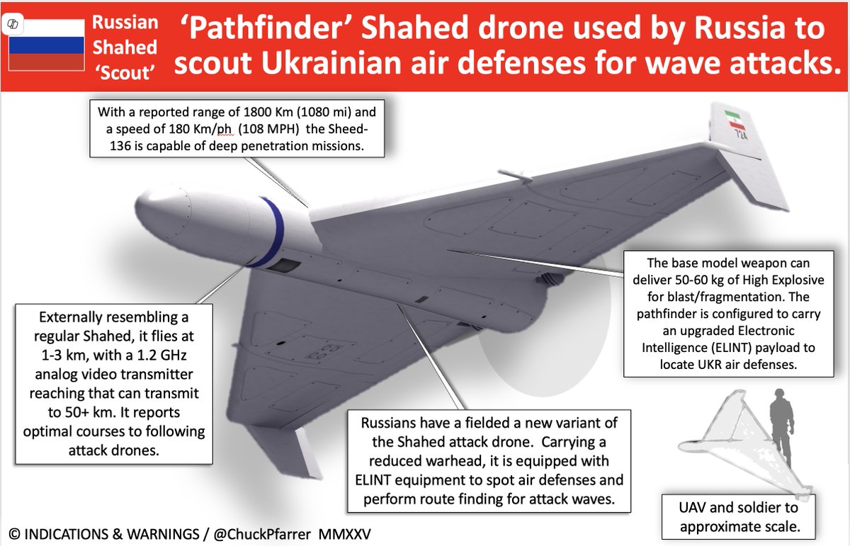 Russia Deploys Reconnaissance Shahed Variant to Map Ukrainian Air ...