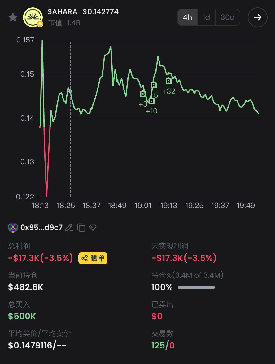 Sahara AI $SAHARA Token Launches June 26 on Binance, Upbit, OKX, Kraken ...