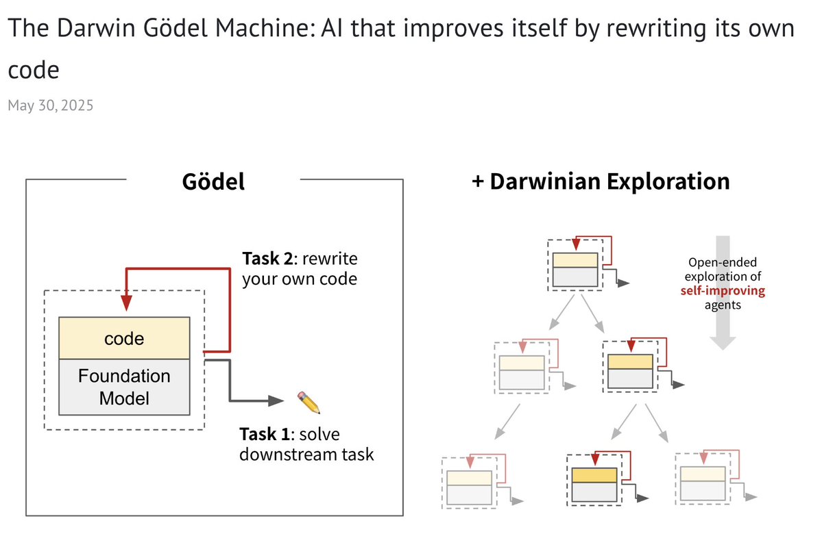 Sakana AI Unveils Darwin Gödel Machine, a Python-Based Self-Improving AI Using Evolutionary ...