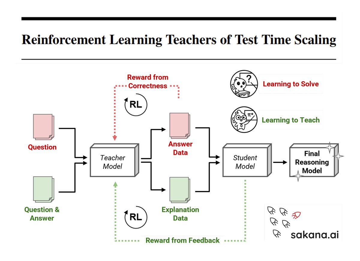 Sakana AI Unveils Text-to-LoRA for Instant LoRA Adapter Generation and ...