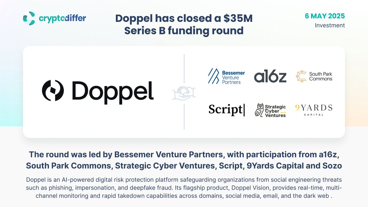 Sam Altman Launches World for AI-Driven Identity Verification Amid $35M ...