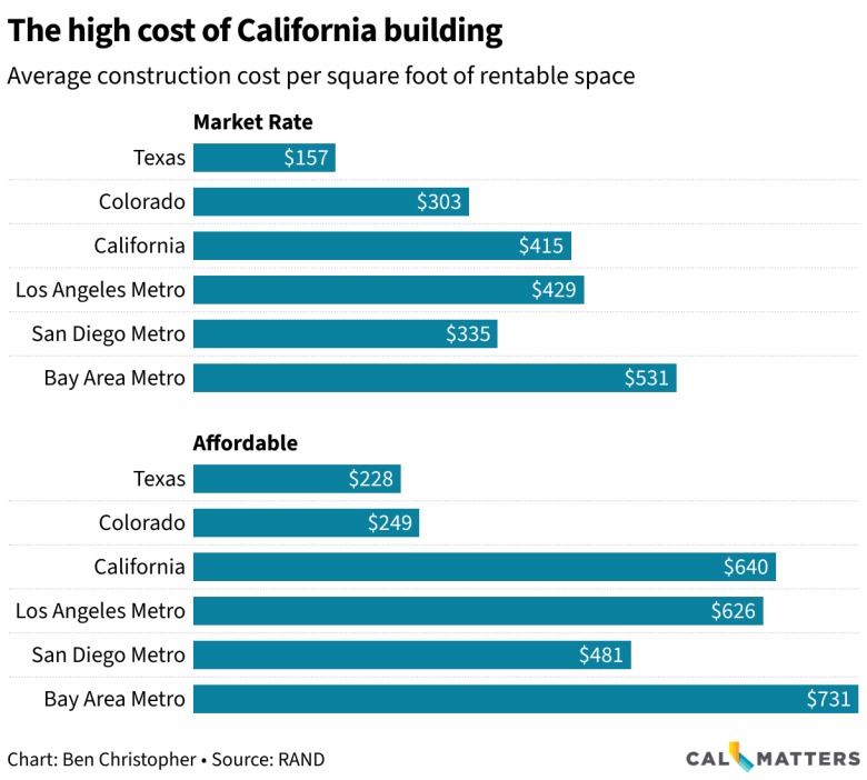 San Francisco Faces Homelessness Crisis Amid Calls for $100 psf ...